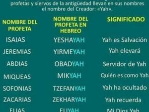 Nombres Biblicos